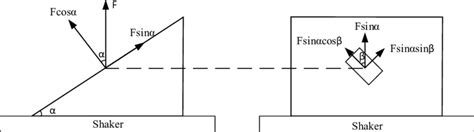 Vector Fixture Angle Design Diagram Vertical Download Scientific