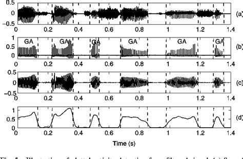 Speech Coding Semantic Scholar