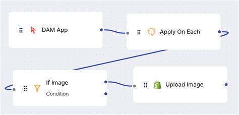 Prototyping Media Processing Workflows With Mediaflows