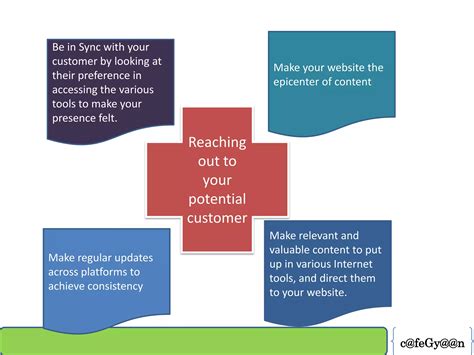 Managing Content Ppsx