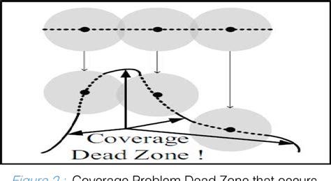 Figure 1 From A Novel Skeleton Extraction Algorithm For 3d Wireless Sensor Networks Semantic