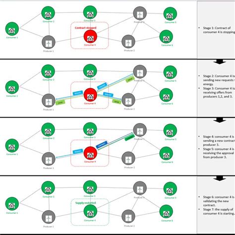 Principle Of Dynamic Adaptation Download Scientific Diagram