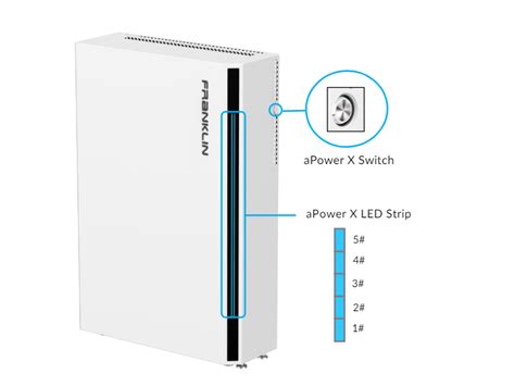 R06 Upgrade Error Troubleshooting Guide Franklin Whole Home Support