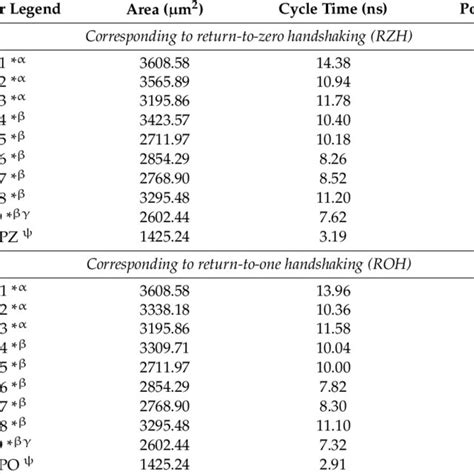 Design Metrics Of 4 × 4 Iom Asynchronous Array Multipliers Download Scientific Diagram
