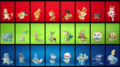 8 Bit Pokemon Starters