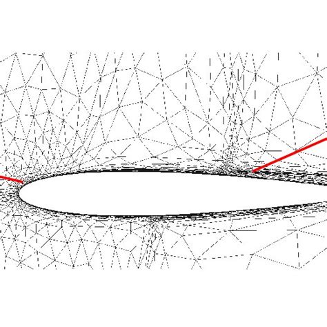 mda 30p 30n airfoil final moess adapted mesh download scientific