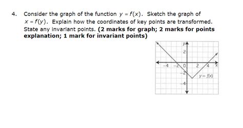solved consider the graph of the function y f x sketch the