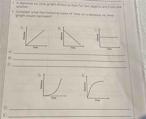 solved a distance vs time graph shows us how far two objects are from