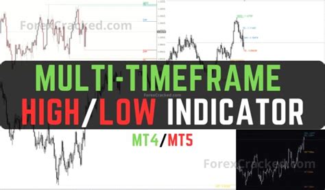 Multi Timeframe High Low Indicator Mt4mt5 Free Download Forexcracked