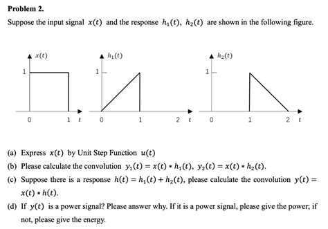 Solved Problem Suppose The Input Signal X T And The Chegg Com