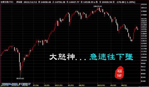 大怒神急速往下墜｜福佬｜聚財網
