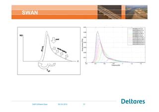DSD INT SWAN Advanced Course General Introduction To Waves And Wave Modelling PDF