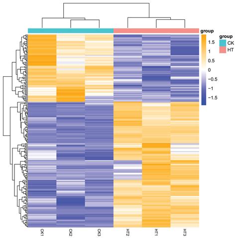 Differential Gene Expression Histogram At Madeline Mair Blog