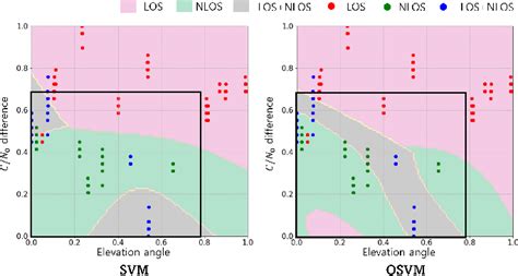 Figure 2 From Quantum Support Vector Machine Based Classification Of