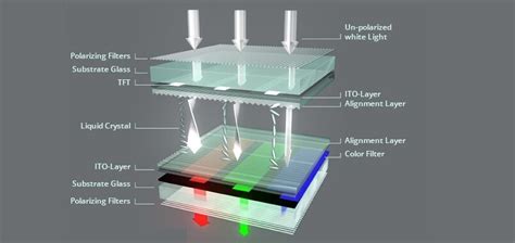 All Components Of Tft Lcd And How They Work