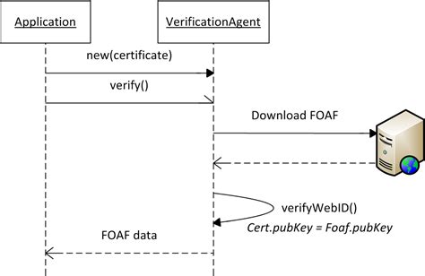 Webid Provider Using Nodejs