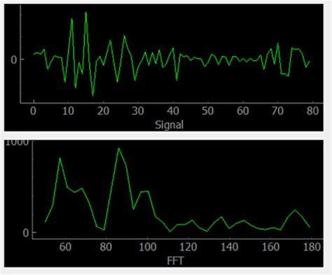 Non Contact Vital Prediction Using Rppg Signals Semantic Scholar