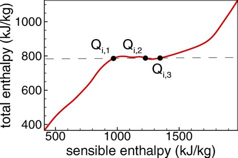 Schematic Of The Modification To The Mapping Curve Download Scientific Diagram