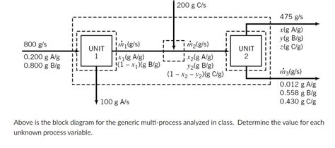 Solved Above Is The Block Diagram For The Generic Chegg