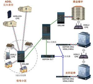 DSLAM DSLAM中文稱數字用戶線路接入復用器DSLAM是各種D 百科知識中文網