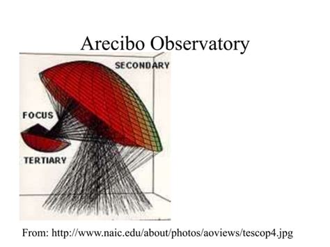 Antenna And Wave Propagation Principle Ppt