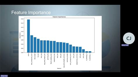 Final Project Prediction Of Helpfulness For Amazon Review Youtube