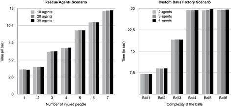 Evolution Of The Performance Of The Algorithm In Both Testing