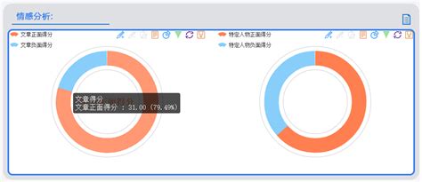 情感倾向分析 Nlp Mulanai实验室