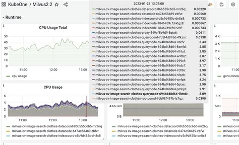 Bug The P99 Search Latency Is Very Highmore Than One Second