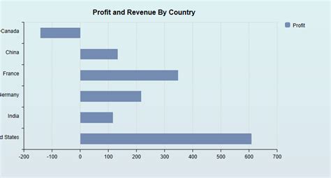 Rajagopalkolluri Sapui5 Bar Chart Js