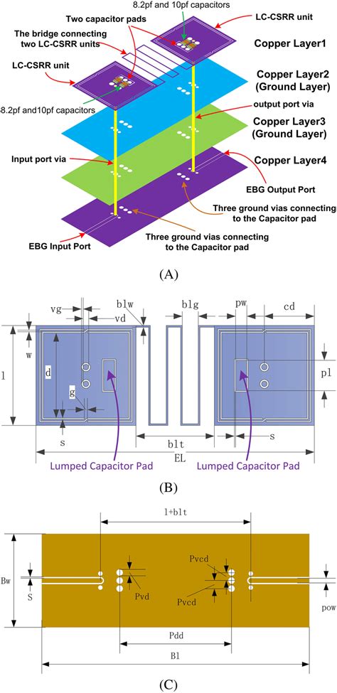 Geometries Of The Proposed Electromagnetic Band‐gap Ebg Structure Of Download Scientific