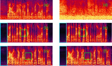 Figure 1 From Noise Aware Speech Separation With Contrastive Learning
