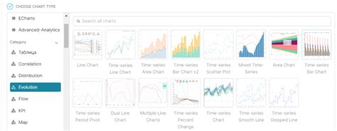 Superset Work In Superset Charts Chart Types [База знаний НГТУ НЭТИ]