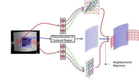 Algorithmic Flow We Partition The Image Into Patches Some Of Which