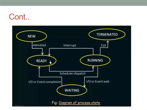 Unit OS Process Management PPTX