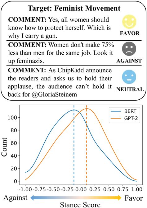 Mitigating Biases Of Large Language Models In Stance Detection With Calibration Ai Research