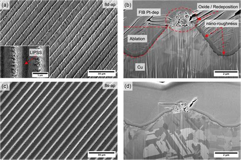 Fabrication Of Smooth Periodic Surface Structures Combining Direct