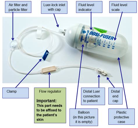 Dosi Fuser Pump Usage Cuh