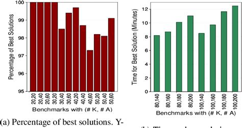 figure 1 from scalable kernel fusion for memory bound gpu applications semantic scholar