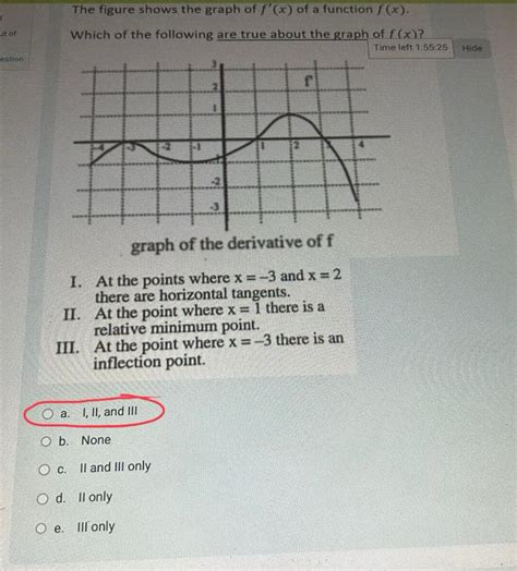 solved the figure shows the graph of f x of a function