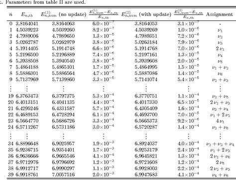 Table Iii From Calculating Vibrational Spectra With Sum Of Product Basis Functions Without