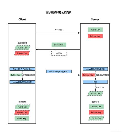 Ssh协议中的对称加密和非对称加密 谢海川 博客园 Ssh协议中的对称加密和非对称加密 谢海川 博客园