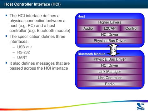 PPT Bluetooth Bluetooth Low Energy PowerPoint Presentation ID