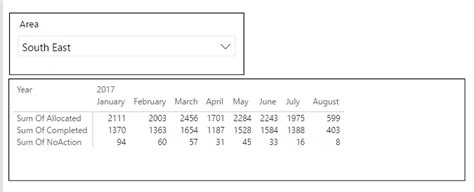 solved sumif equivalent in dax microsoft fabric community