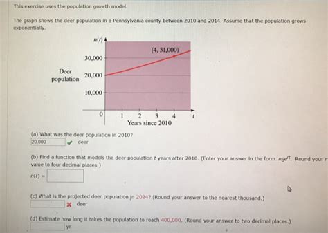 Solved This Exercise Uses The Population Growth Model The