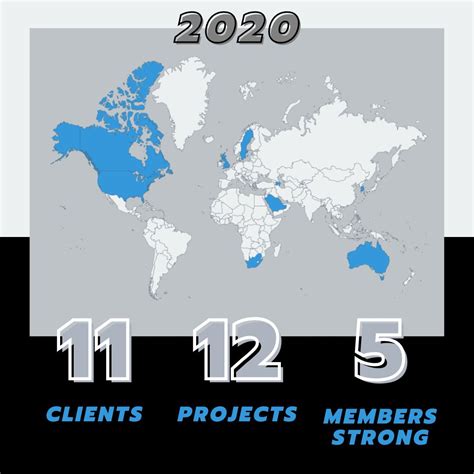 Shahin Aliyev On Linkedin Gamedev Outsource Outsourcing 10 Comments