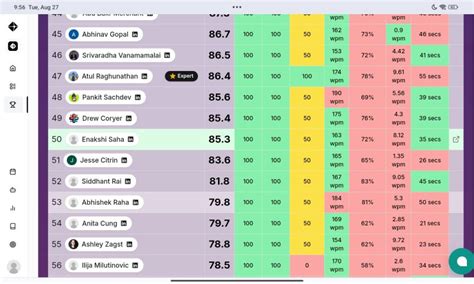 Enakshi Saha On Linkedin Sales Challenge Saas B2b