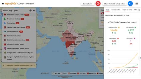 COVID India Tracker Coronavirus Cases Testing Labs Treatment Isolation Centres In India