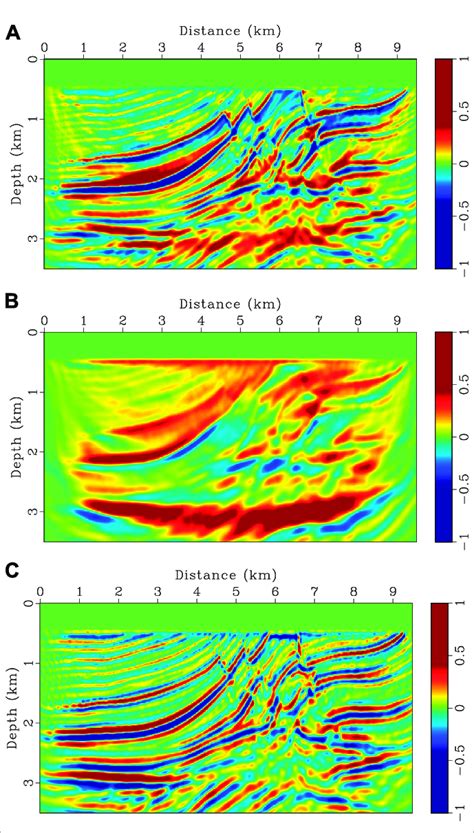 comparisons of different gradients in the first iteration for marmousi