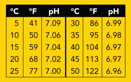 Does Temperature Affect PH Atlas Scientific